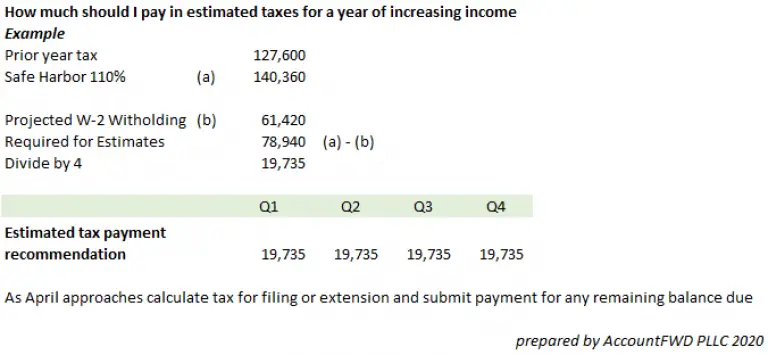 Quarterly Estimated Tax Payments: How Much Should I Pay?